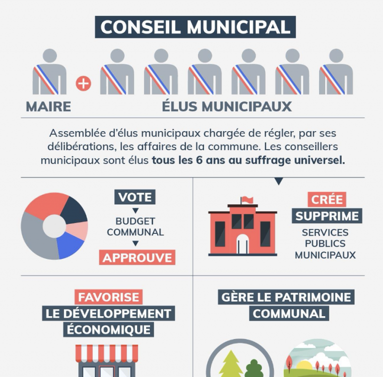 Conseil municipal | Mérignac